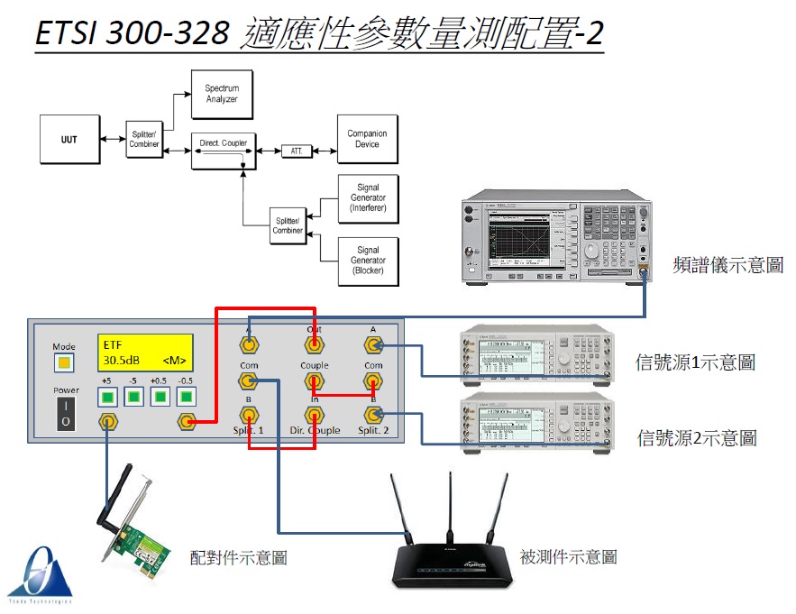 Compliance Test Tools_產品介紹_釸達科技有限公司
