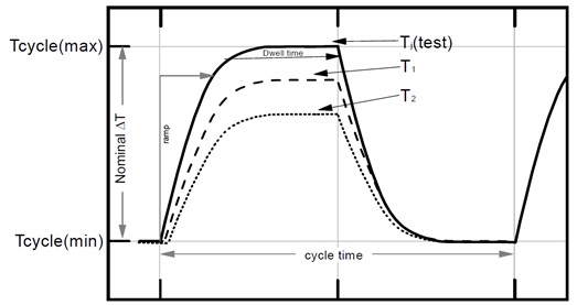 Power Cycling Test_產品介紹_釸達科技有限公司